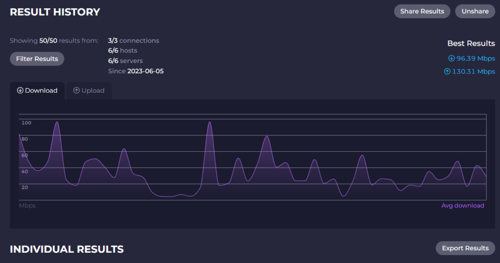 InfluxDBを使ってWi-Fiの通信速度を簡単に可視化する方法｜ 開発者ブログ ｜ 株式会社アイソルート