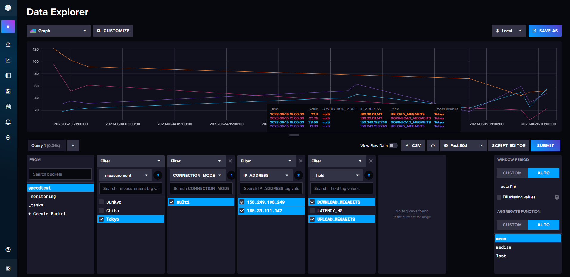 InfluxDBを使ってWi-Fiの通信速度を簡単に可視化する方法｜ 開発者ブログ ｜ 株式会社アイソルート