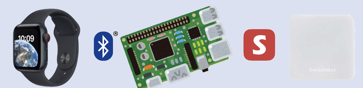 Apple Watch＋Raspberry Pi＋スマートリモコンで作る未来の部屋～自動で部屋の明かりを制御してみた～｜ 開発者ブログ ...