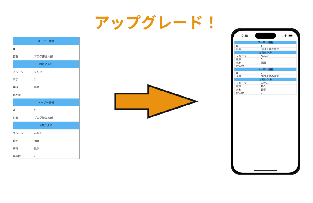UITableViewを使ってCellの各辺にボーダーラインが設定された表を作ってみる｜ 開発者ブログ ｜ 株式会社アイソルート